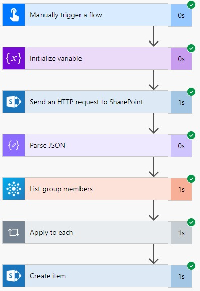 Update Multi-Values with People Picker Field in Power Automate/Microsoft Flow